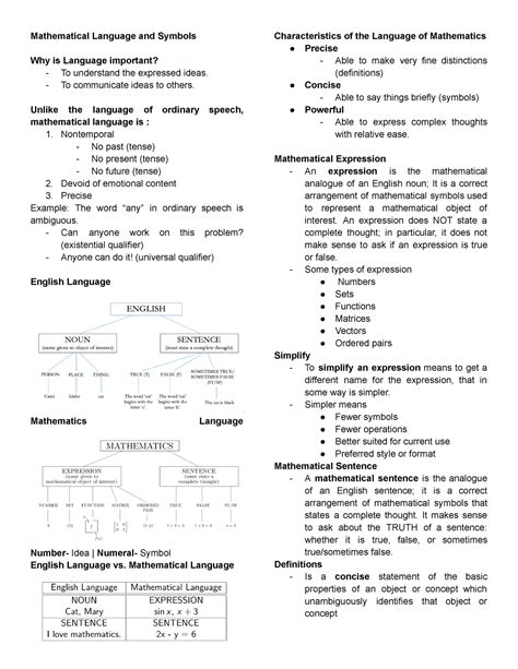 Mathematical Language And Symbols To Communicate Ideas To Others