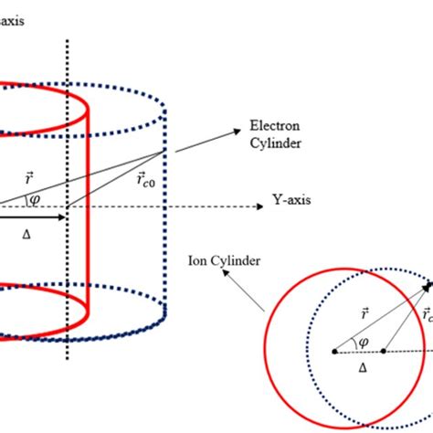 Schematic Of Cosh Gaussian Laser Beam Absorption In Arrays Of Carbon Download Scientific