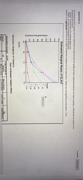 Question 15 10 Points The Following Spss Output Is