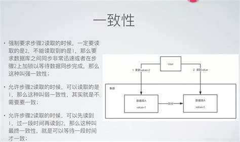 分布式架构之consistency（一致性、强一致性，弱一致性，顺序一致性，最终一致性）什么是架构一致性 Csdn博客