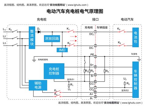 使用方法，drawio使用方法