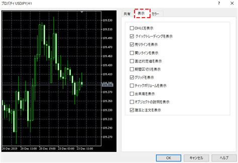 Mt5（メタトレーダー5）のチャートのプロパティ画面の表示タブの設定 Oanda Fxcfd Lab Education（オアンダ ラボ）
