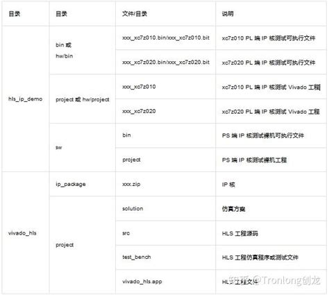 嵌入式hls 案例开发步骤分享——基于zynq 701020工业开发板（1） 知乎