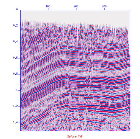 Ensiklopedi Seismik Online Advanced Seismic Unix Processing Part 5