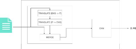 Figure 1 From Improving Irony And Stereotype Spreaders Detection Using