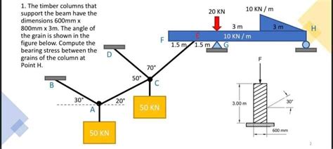 1 The Timber Columns That Support The Beam Have The