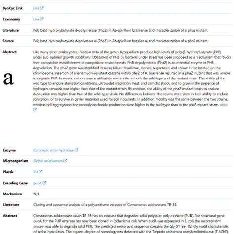 Pdf Pmbd A Comprehensive Plastics Microbial Biodegradation Database