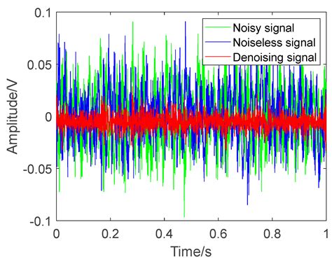 Improved Entropy Based Condition Monitoring For Pressure Pipeline