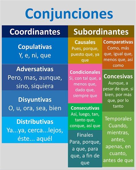 Tareitas Conjunciones Cuaderno De Gramática Apuntes De Lengua Palabras De Ortografía