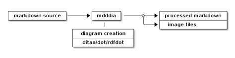 Embedded Diagrams In Pandoc S Markdown