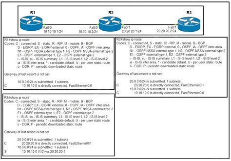 Cisco Certified Network Associate 200 301 Ccna Question343 Cisco