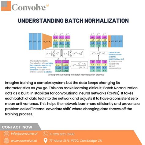 Convolveai On Linkedin Batchnormalization Cnn Training