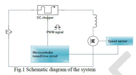 Study Of Speed Control Of Dc Series Motor Using Dc Chopper Open Access Journals