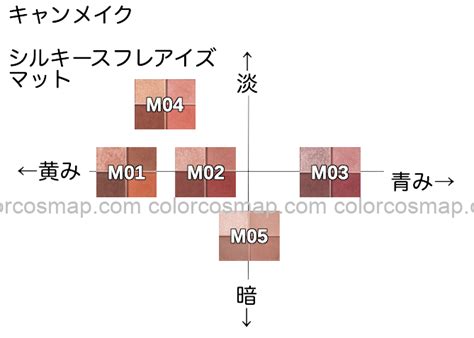 シルキースフレアイズマット 全色ブルベ・イエベ向き順に並べてみた【キャンメイク】 からこすまっぷ