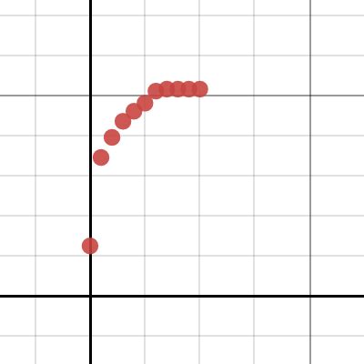 Colligative Properties Lab Desmos