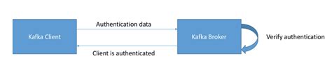 how to prepare for the confluent certified developer for apache kafka