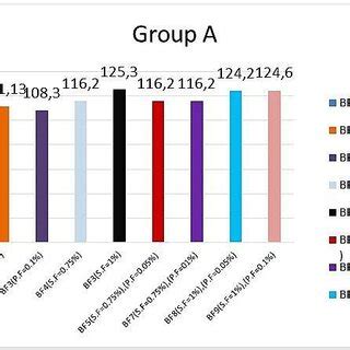Ultimate load for group A. | Download Scientific Diagram
