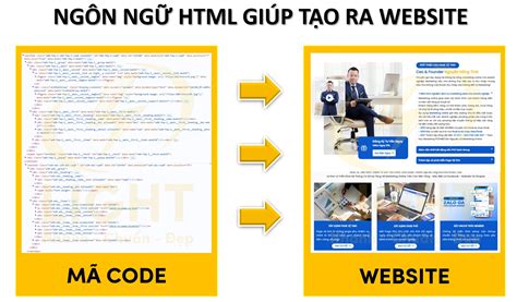 Github Là Gì Cách Sử Dụng Github Chi Tiết