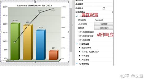 漫谈低代码（二）组态开发、可视化大屏 知乎