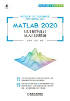 Matlab Gui Qq