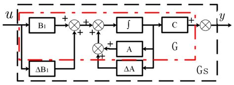 Robust Subsynchronous Damping Control Of Pmsg Based Wind Farm