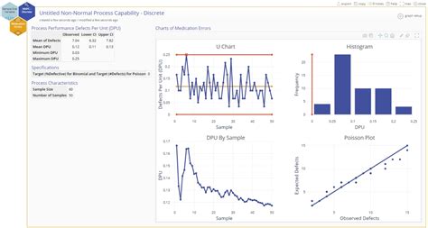 non normal process capability analysis discrete tutorial moresteam