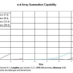 Array Class With Shape For N Dimensional Support Download Scientific Diagram