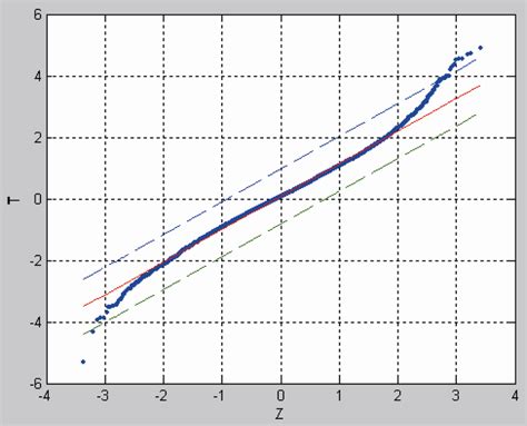 Linear Plot Of Ge Interaction Effects On Expression Variations Of