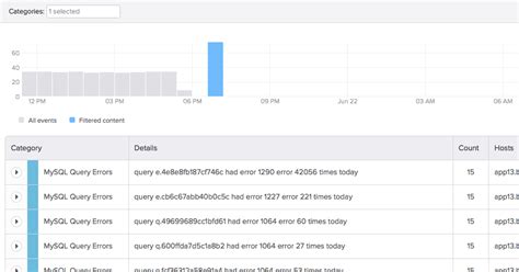 Discovering Query Bugs By Tcp Inspection Solarwinds Blog