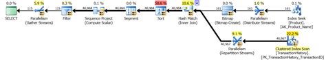Sql Server Retrieving N Rows Per Group Database Administrators