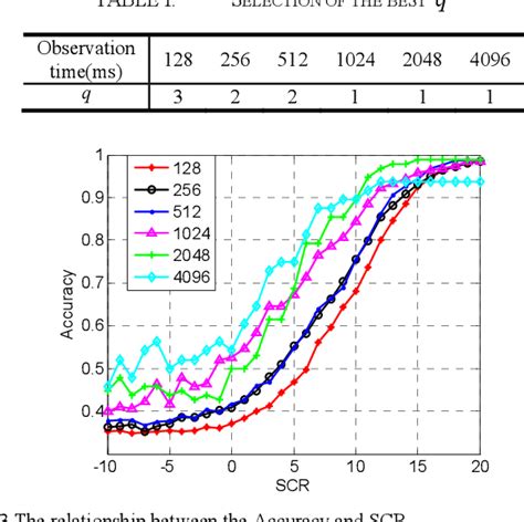 Table I From Polarization Characteristics Of Sea Clutter And Its Application In Target Detection