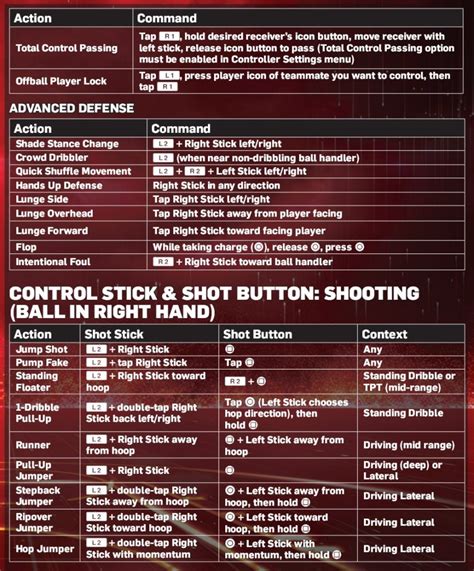 Nba 2k14 Xbox 360 Controls