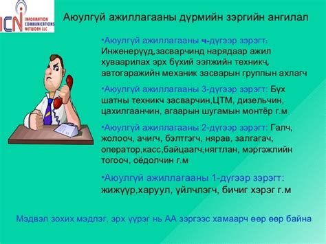 хөдөлмөрийн аюулгүй ажиллагааны дүрэм