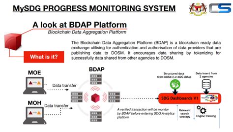 Launching Of National Sdg Progress Monitoring System With Bdap