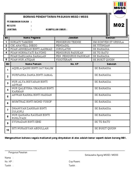 Borang Ro2 Tawau Pdf