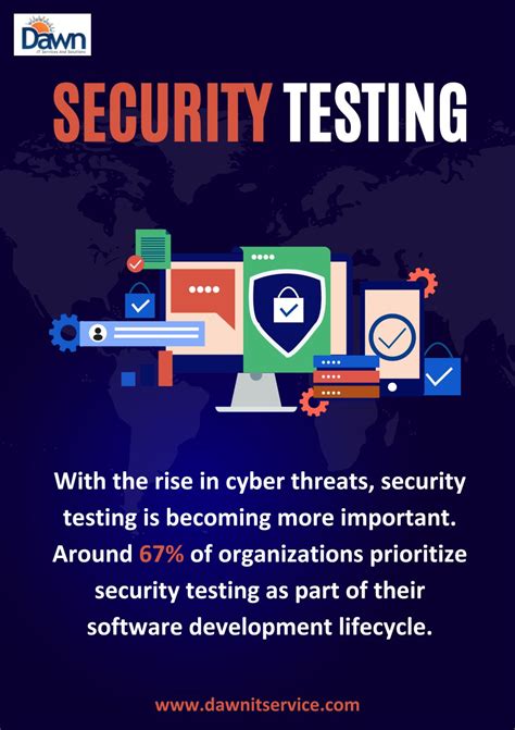 Dheenadhayalan Vadivel On Linkedin Softwaretesting Testing Qa Softwaredevelopment Software