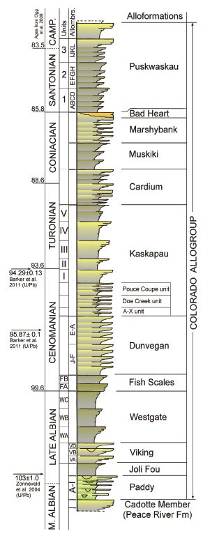 20 Synthetic Stratigraphic Column For The Colorado Allogroup Including