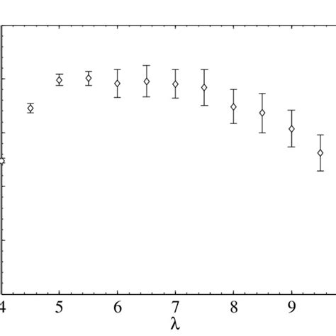 Thrust Coefficient Against Tip Speed Ratio For Axial Flow Conditions