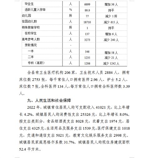 黔南布依族苗族自治州瓮安县2022年国民经济和社会发展统计公报 红黑统计公报库