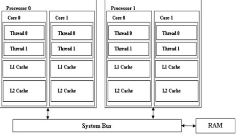 Advantages And Disadvantages Of Multiprocessor Systems IT Release