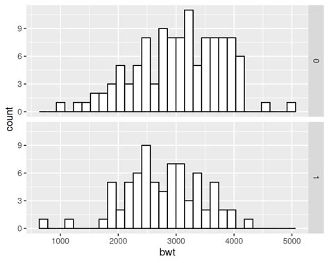 Double Histogram Maker Sqlfecol