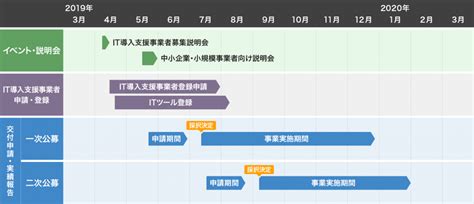 It導入補助金 ユーザックシステム
