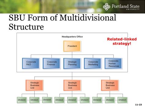 Ppt Chapter Organizational Structure Controls Powerpoint