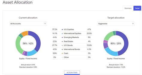 Certified Financial Planner In Los Angeles — Strategic Vs Tactical Asset Allocation