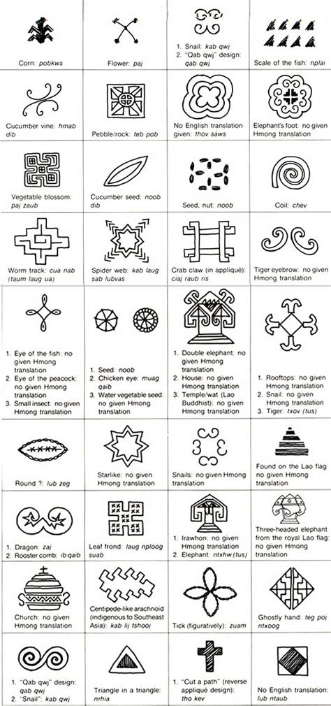 Hmong Designs Pattern Tattoos