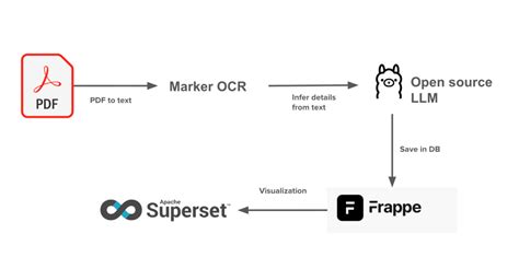 Enhancing Superset With Custom Logic Image Integration And Url