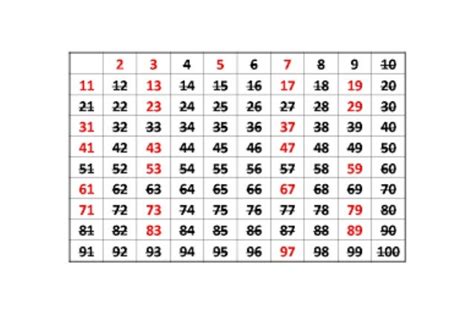 Infografia De Numeros Primos