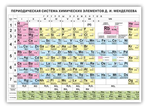 Периодическая система химческих элементов Таблица Менделеева стенд в