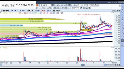 제일파마홀딩스 Youtube