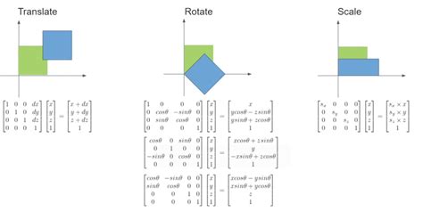 Unity Render Pipeline